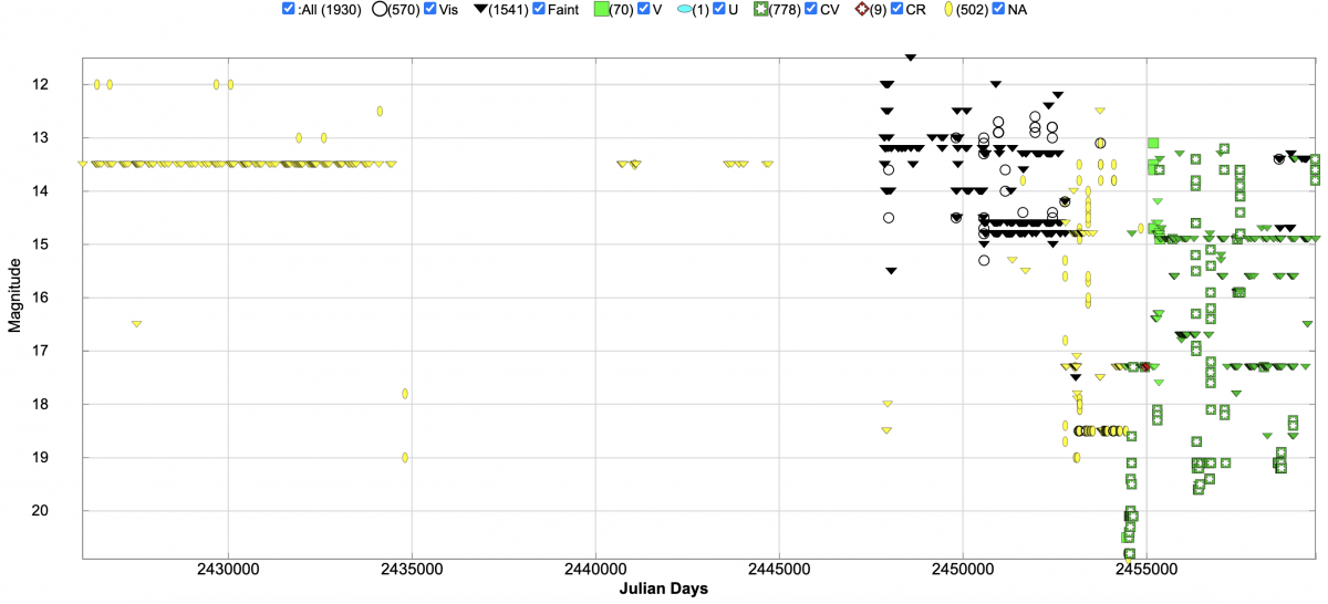 AAVSO Observer Stories | aavso